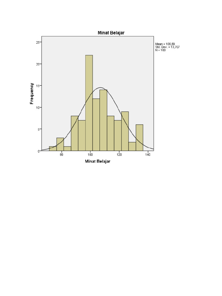 histogram | PDF