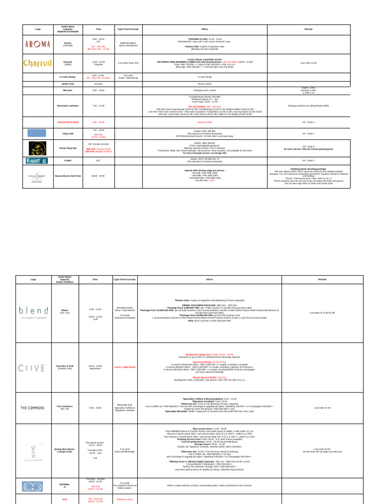 Operating Outlets Feb 2024 | PDF