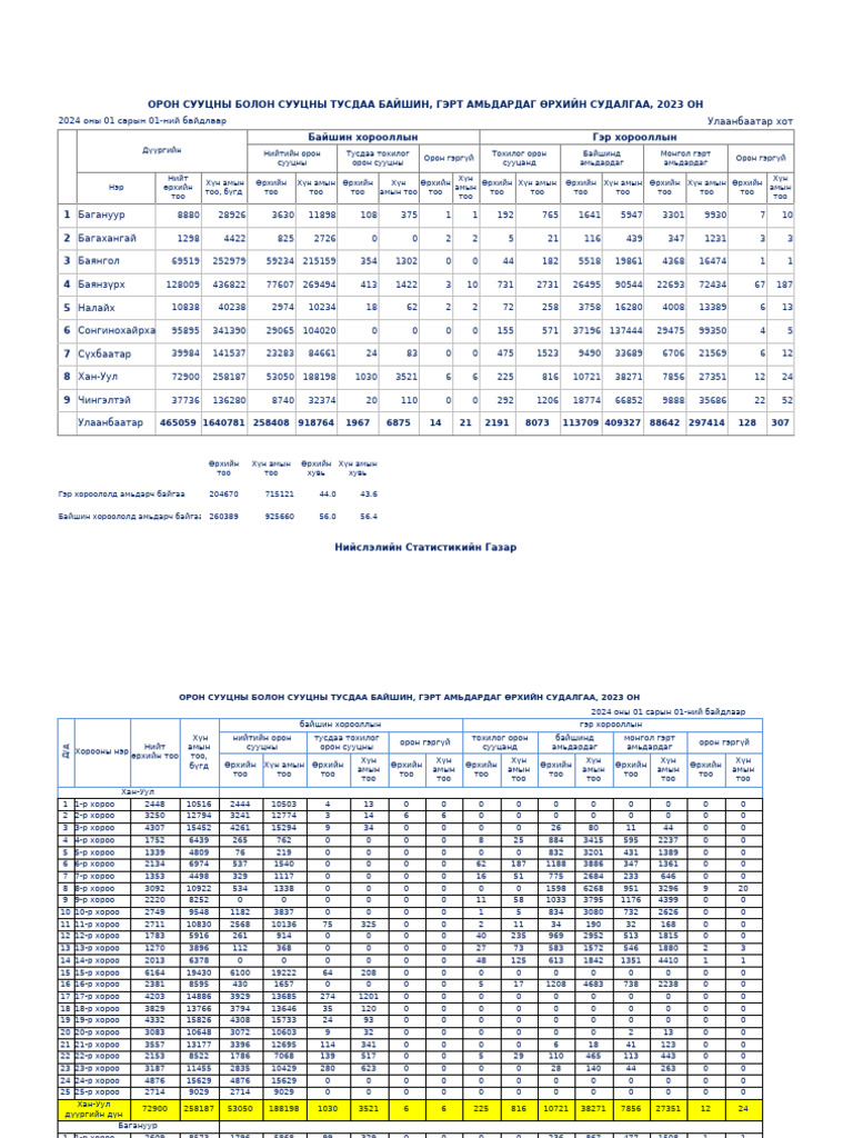 Khun Amiin Too Khoroogoor 2023 On-2024 | PDF