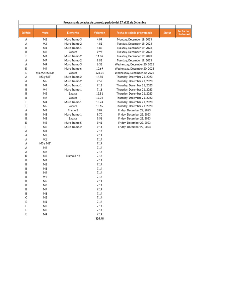 Programa de Colado de Concreto Periodo Del 8 Al 13 de Enero 2024 | PDF