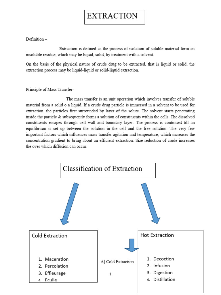 Extraction, Maceration and Percolation | PDF