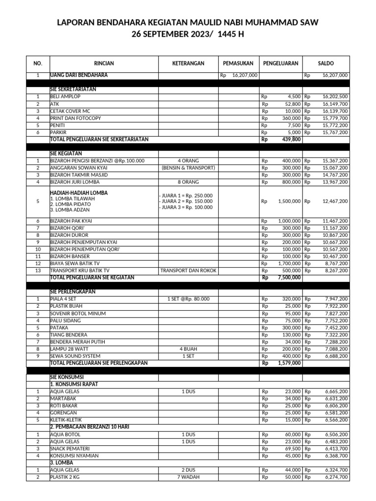 Tabel Pengeluaran Bendahara Kegiatan | PDF