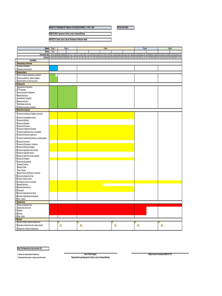 Anexo N°5 FICPP 2024 Carta Gantt L1 | PDF