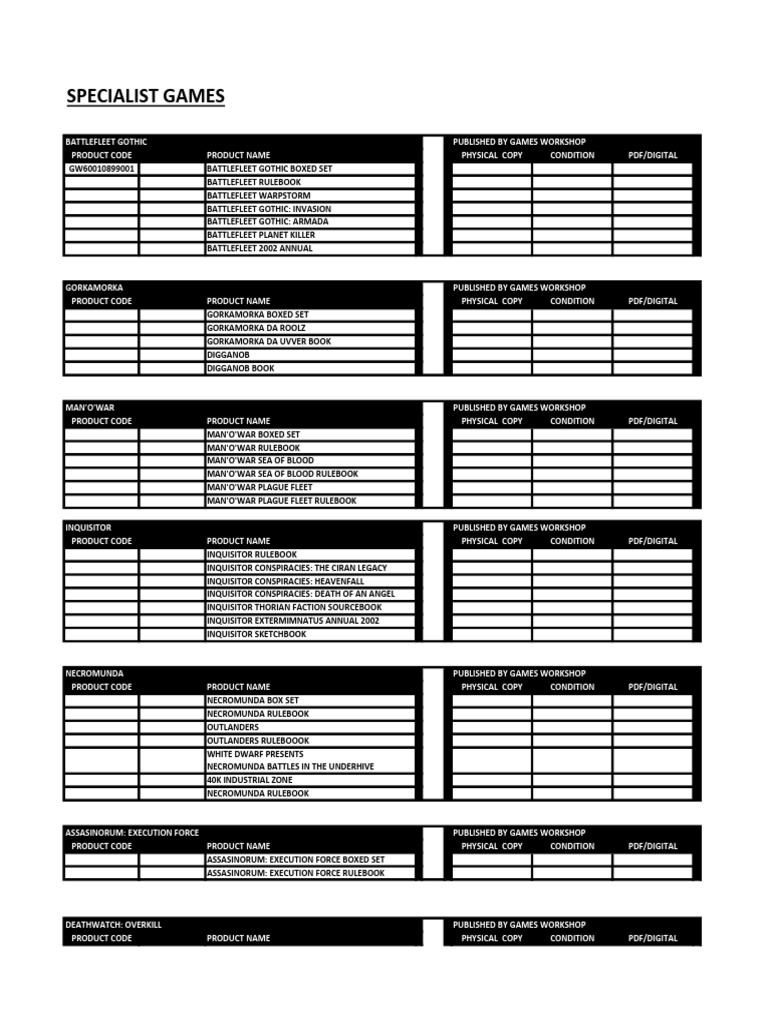 GW Checklist Specialist Games L3 | PDF
