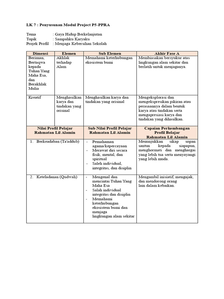 LK 7 P5 PPRA Riko Pratiwi - Compressed | PDF