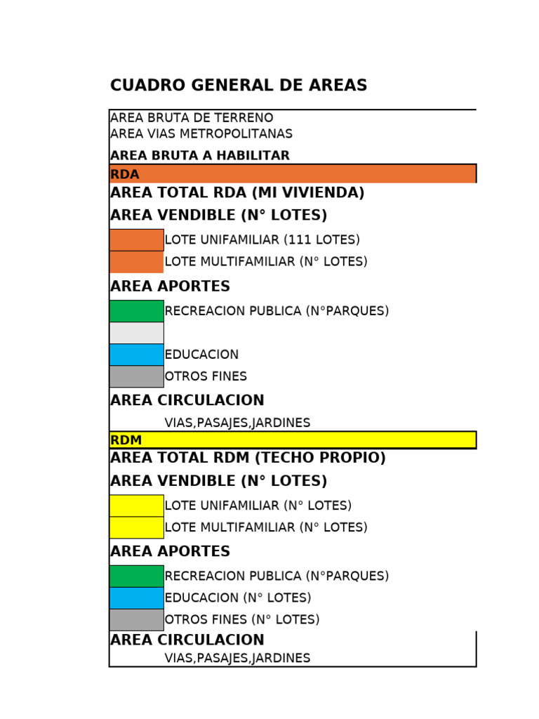 Cuadro De Areas 1 Pdf