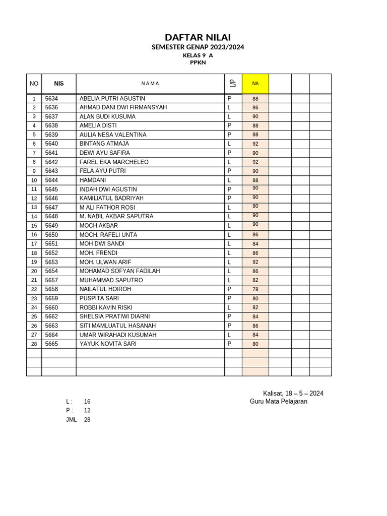 Daftar Nama Kelas 9 | PDF