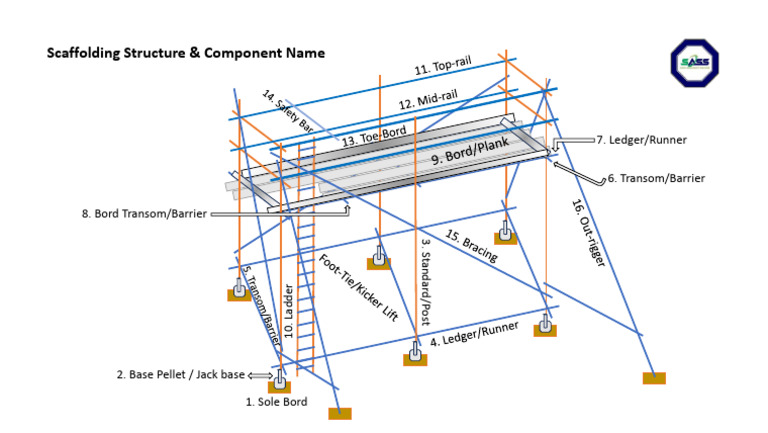Scaffold Structure | PDF
