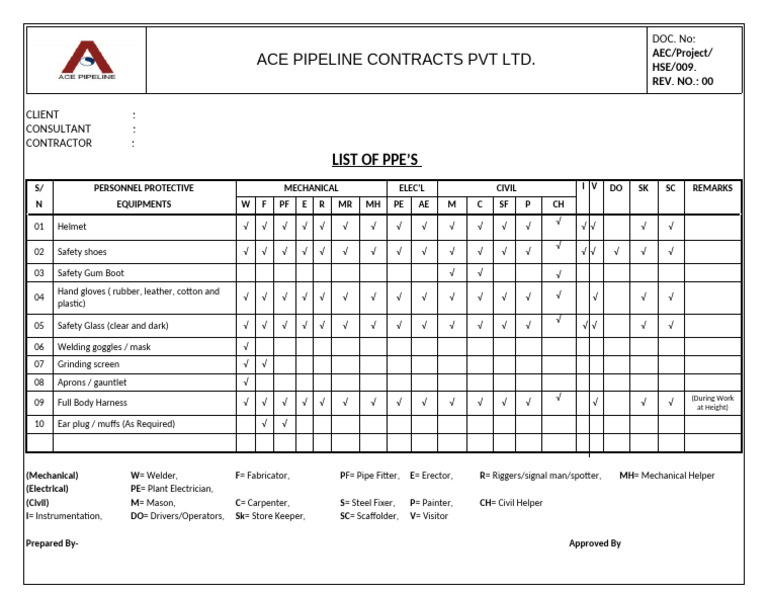 9 List of PPE's | PDF