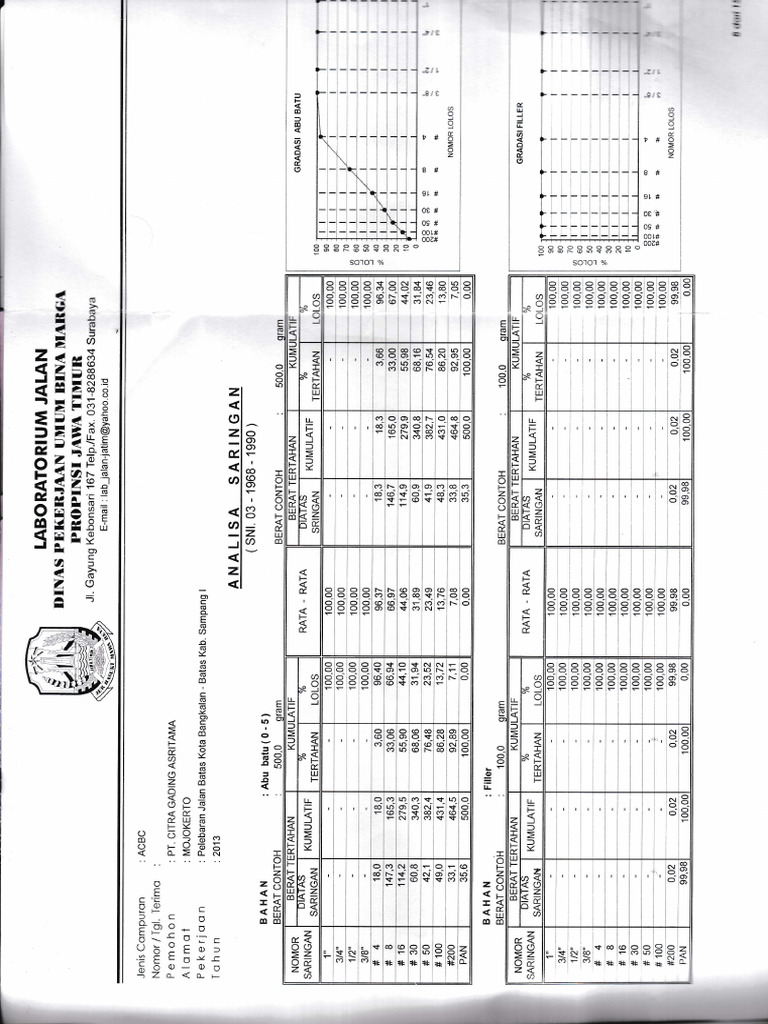 Unstructured Text Data Analysis | PDF