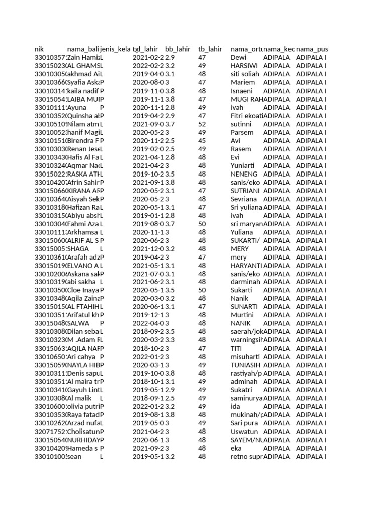 Kancing Merah Agustus 2023 | PDF