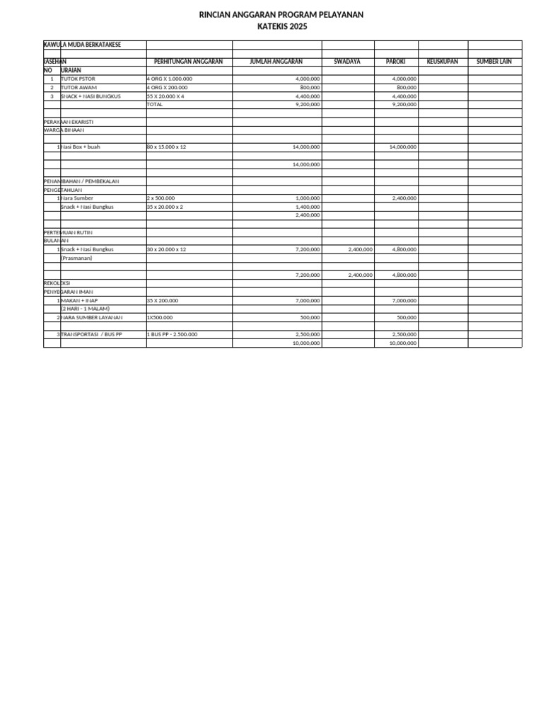 Rincian Program | PDF