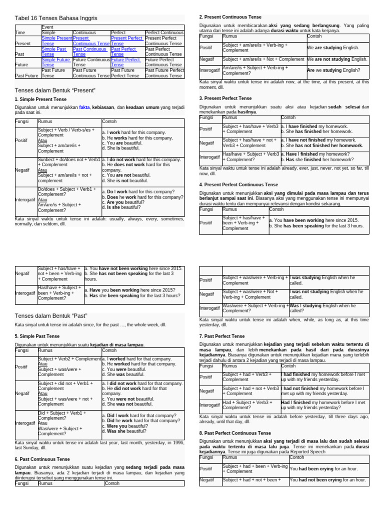 16 Tenses Bahasa Inggris | PDF