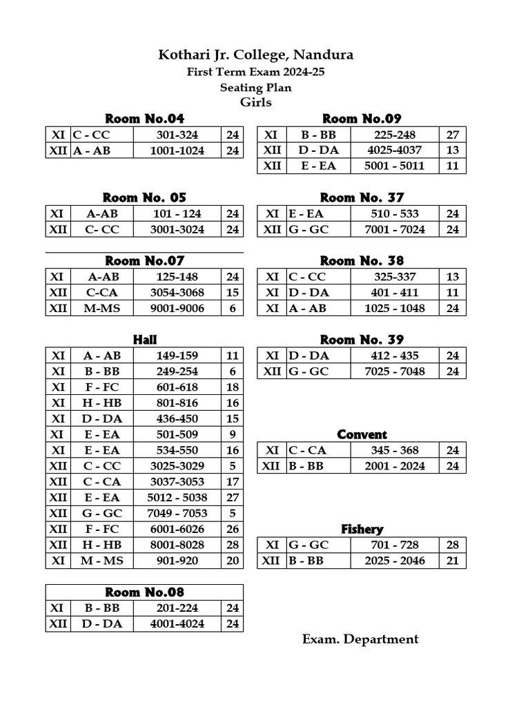 Seating Plan - First Term Exam Girls | PDF | Technology & Engineering