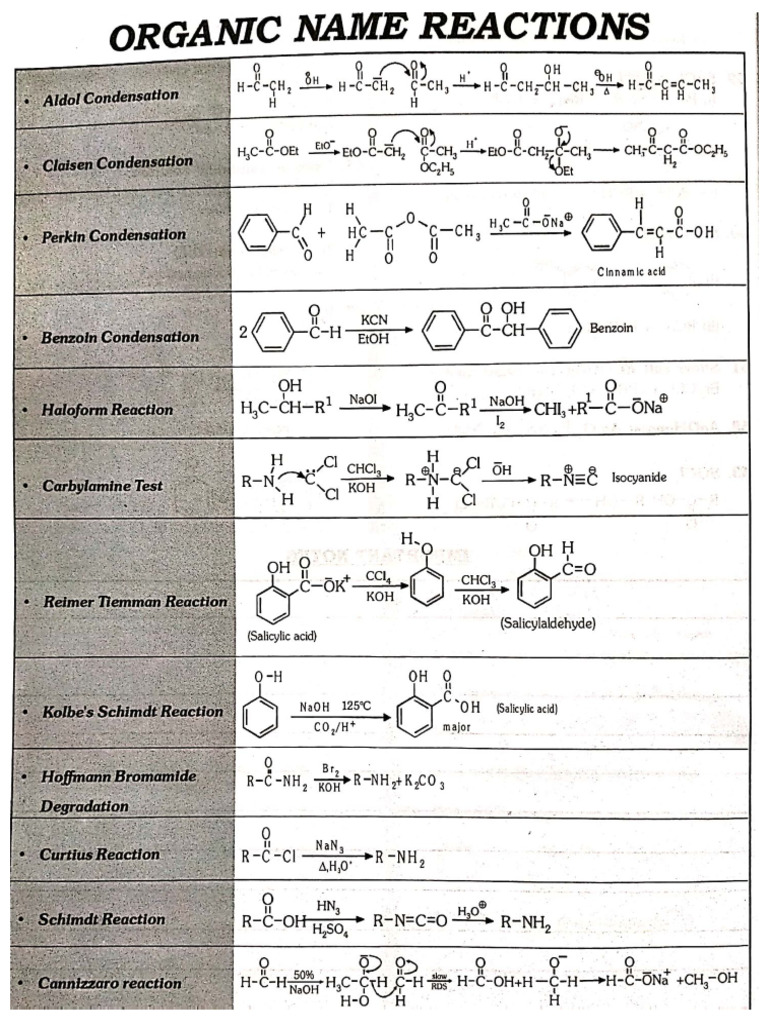 All Organic Name Reactions | PDF