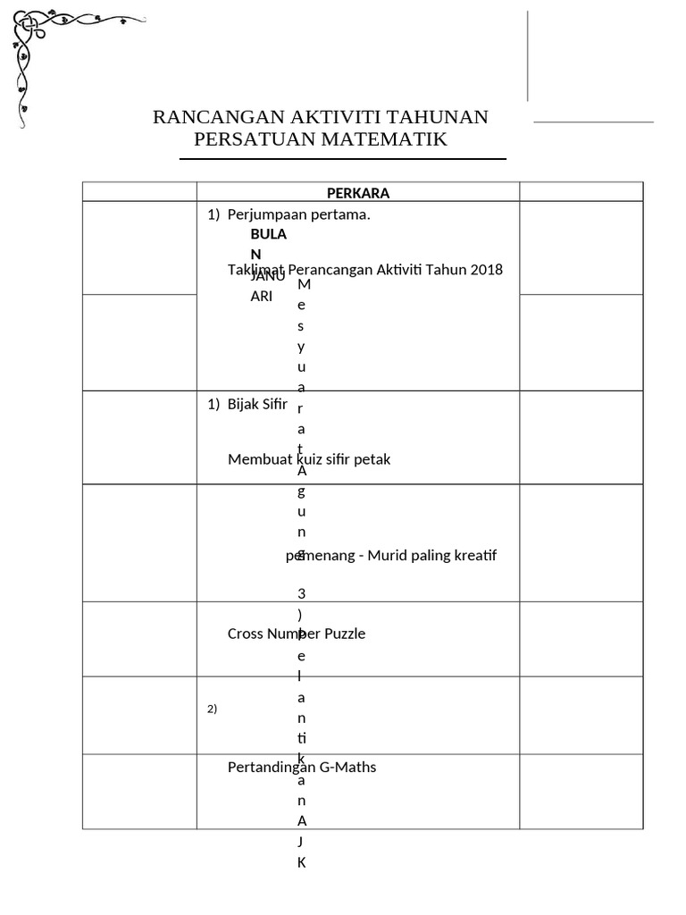 Rancangan Aktiviti Tahunan-Cth | PDF