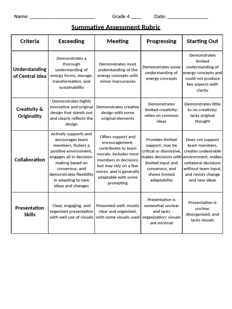 Summative Assessment Rubric - Unit of Inquiry - Energy | PDF