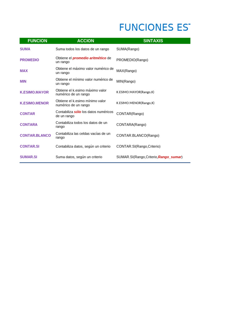 Funciones Matemáticas y Estadísticas | PDF