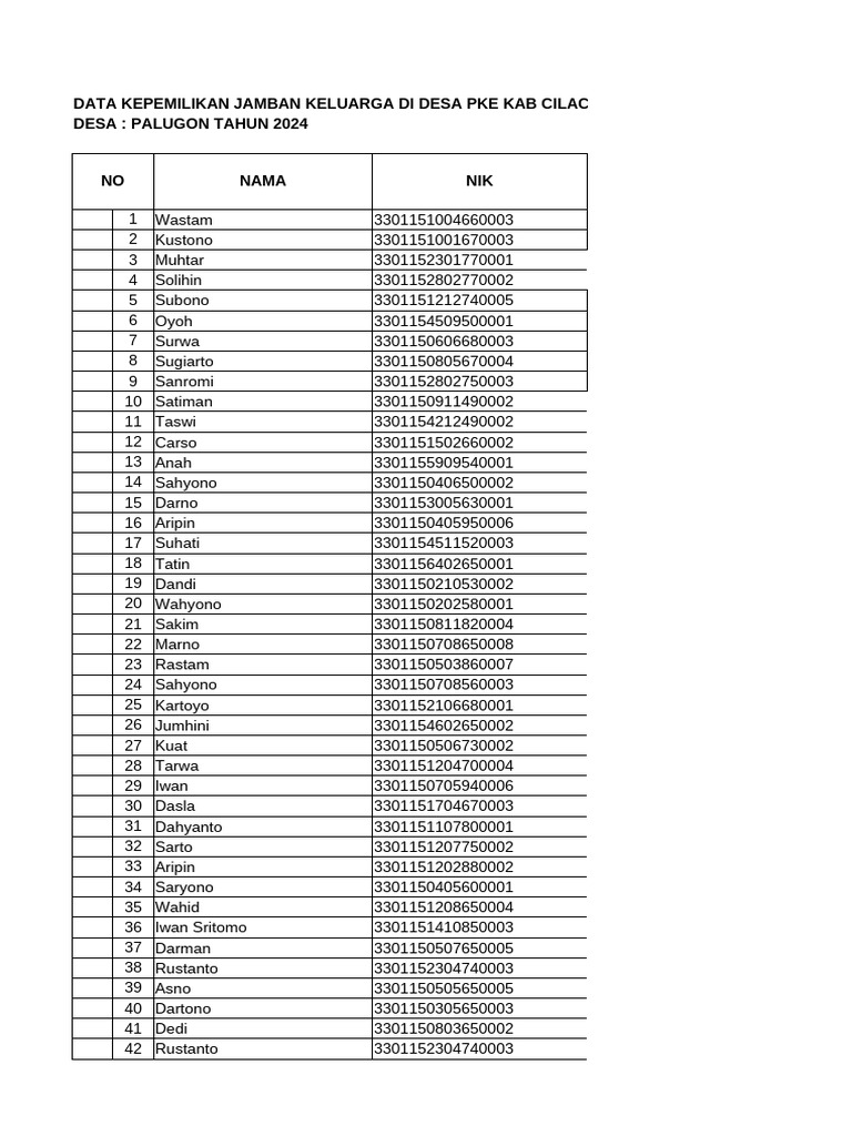 Format Data Belum Punya Jamban Ds. Palugon | PDF