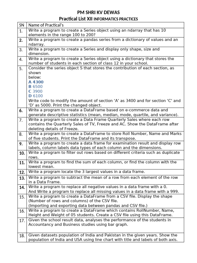 Final Practical List Only XII 2024-25 IP | PDF