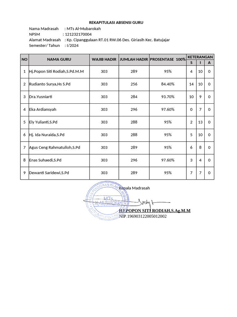 Contoh Format Bukti Fisik Uploud E-Rkam | PDF
