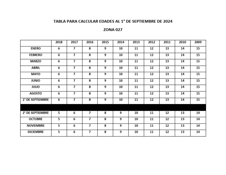 Tabla para Calcular Edades 2024-2025 - 240930 - 105652 | PDF
