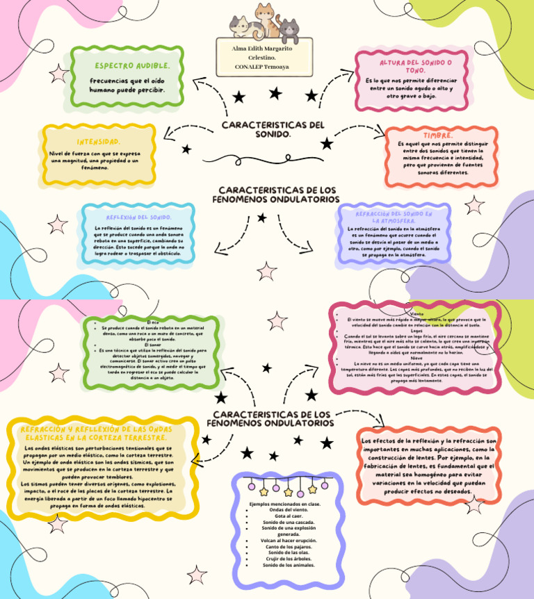 Lluvia de Ideas Mapa Mental Creativo Colorido | PDF