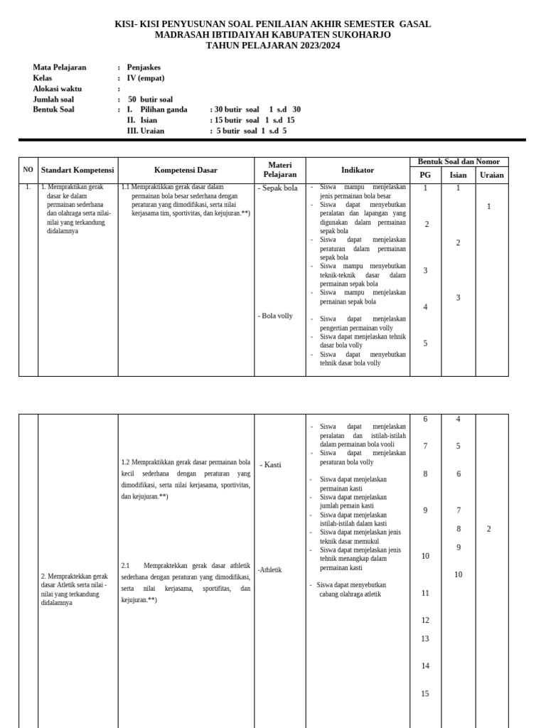 Pjok 4 Asas 2023-2024 Kisi-Kisi | PDF