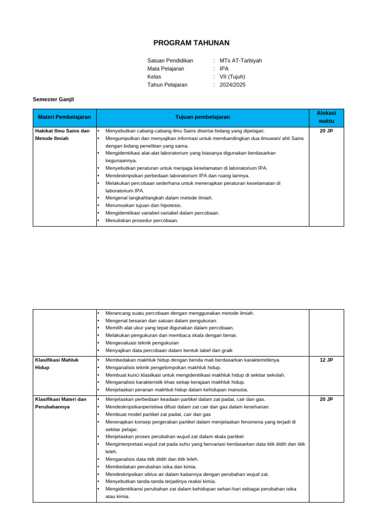 Prota IPA Kelas VII Kumer | PDF