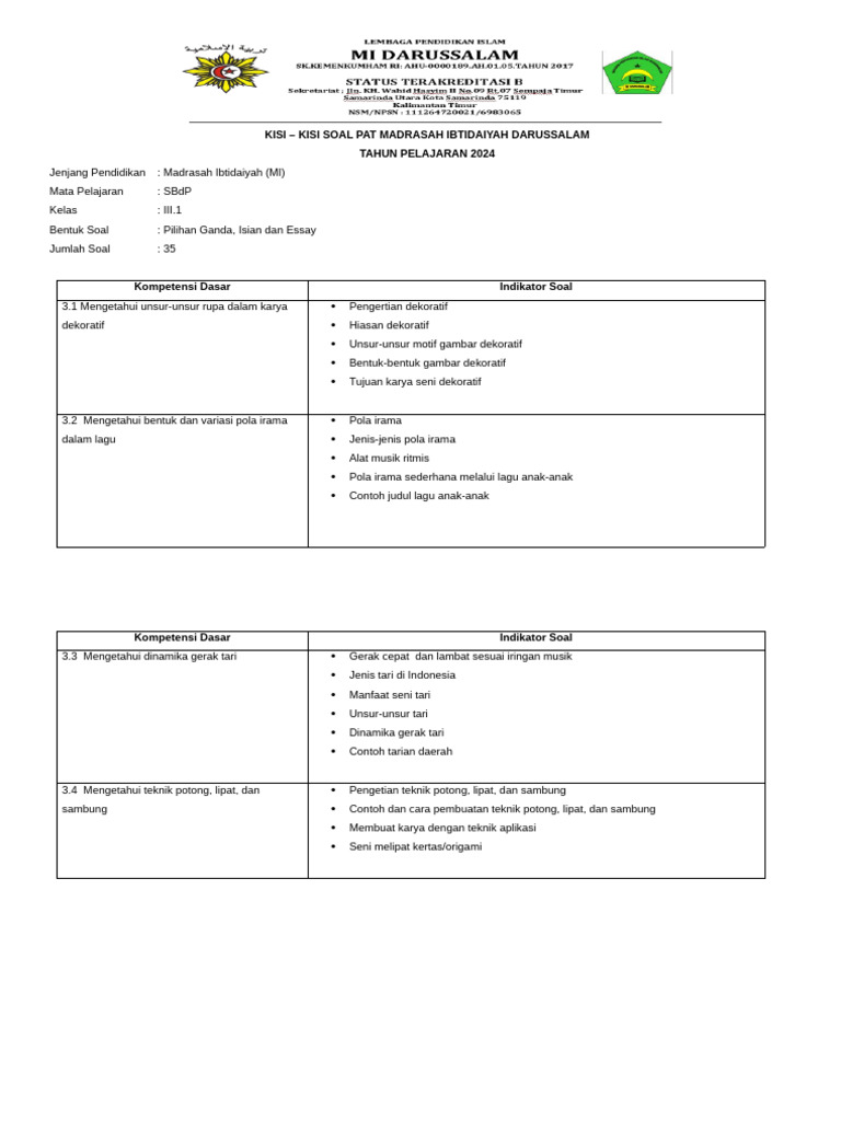 KISI2 SBDP | PDF