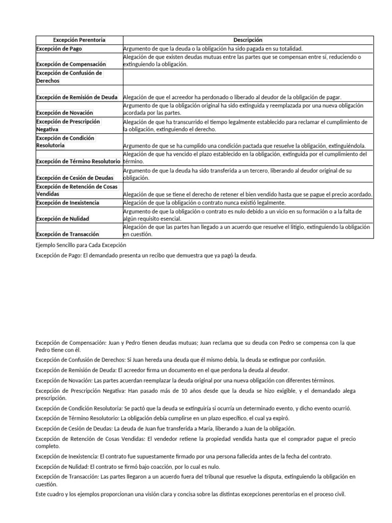 Cuadro Comparativo de Excepciones Perentorias | PDF