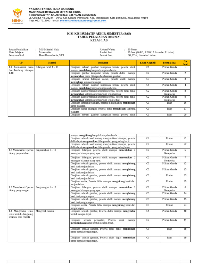 Kisi-Kisi SAS MTK kELAS 1 2024 | PDF