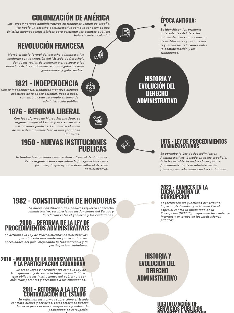 Beige Aesthetic Simple Business Timeline Graph | PDF