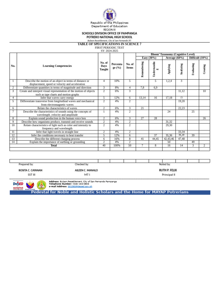 TOS-Template SCIENCE 8 REAL | PDF