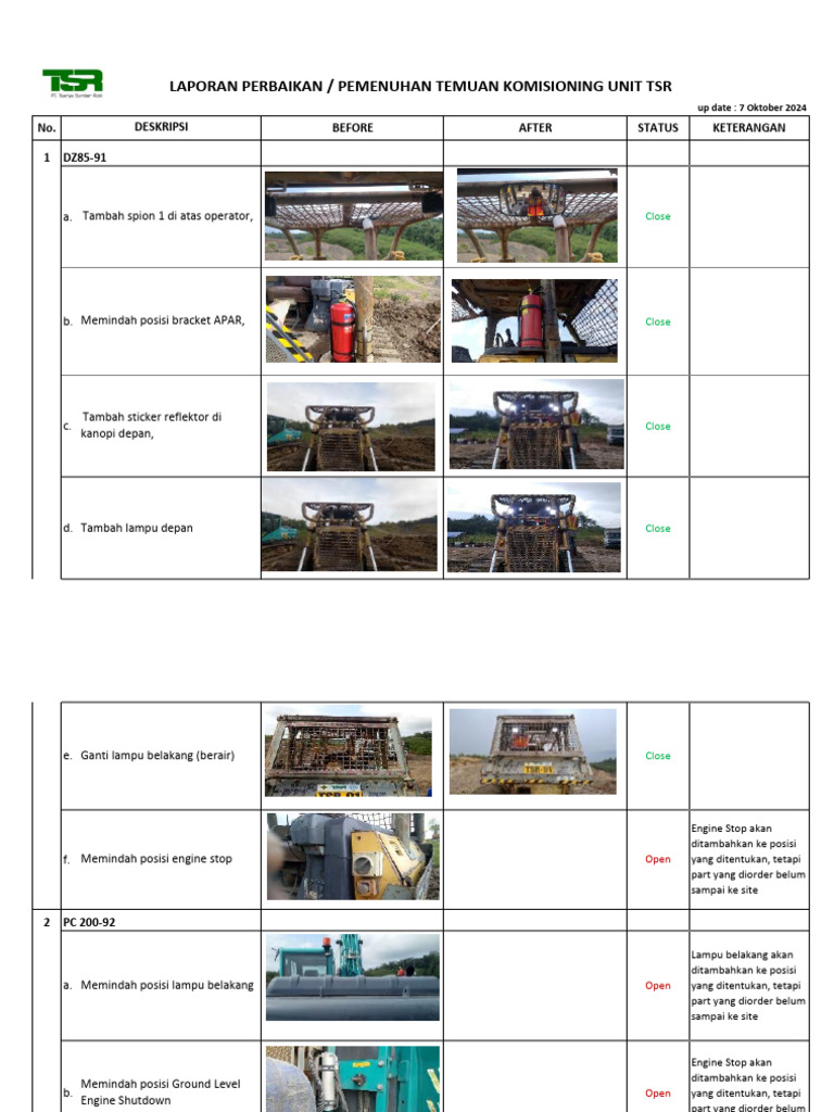 Laporan Pemenuhan Temuan Komisioning Unit TSR Update 7 Okt 2024 | PDF