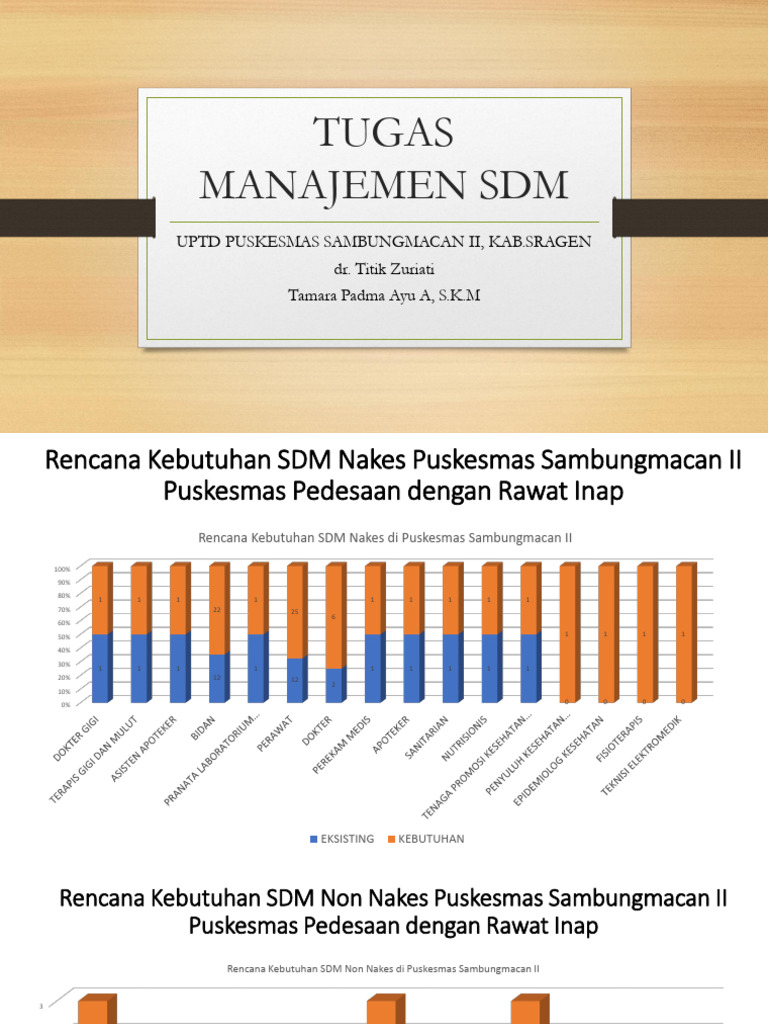 Tugas Mi.04 Manajemen SDM (BLM Upload) | PDF