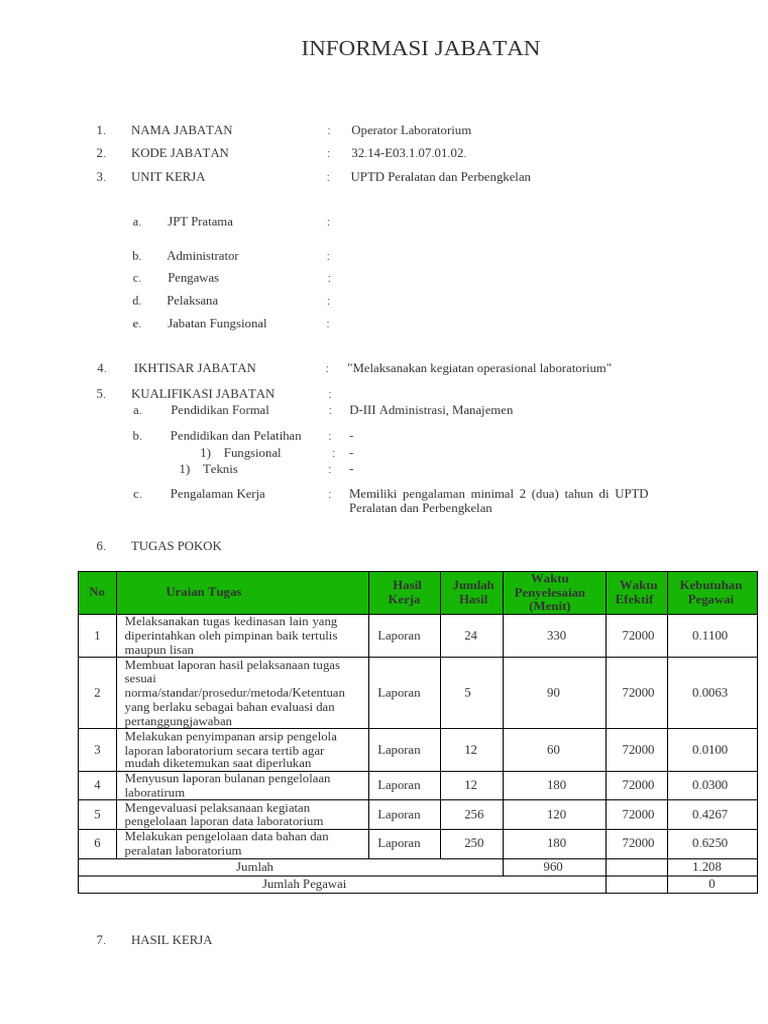 ANJAB Operator Laboratorium | PDF
