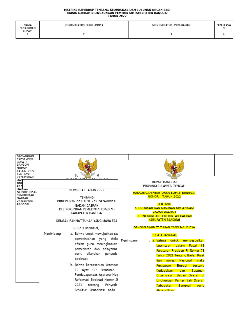 Matriks Perbub Badan Sotk 2022 - Edit Terbaru | PDF