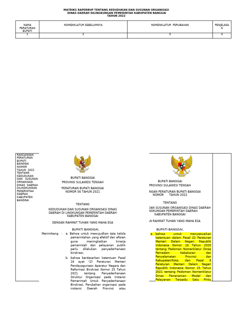 Matriks Perbub Dinas Sotk 2022 - Edit | PDF