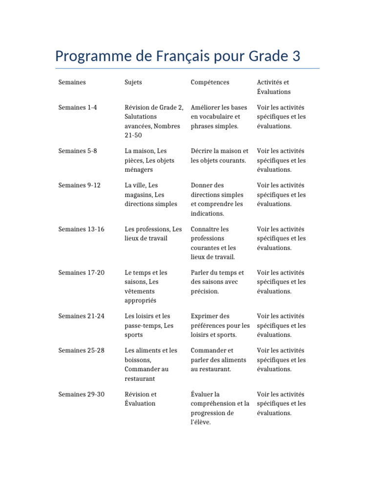 Syllabus French Grade 3 | PDF
