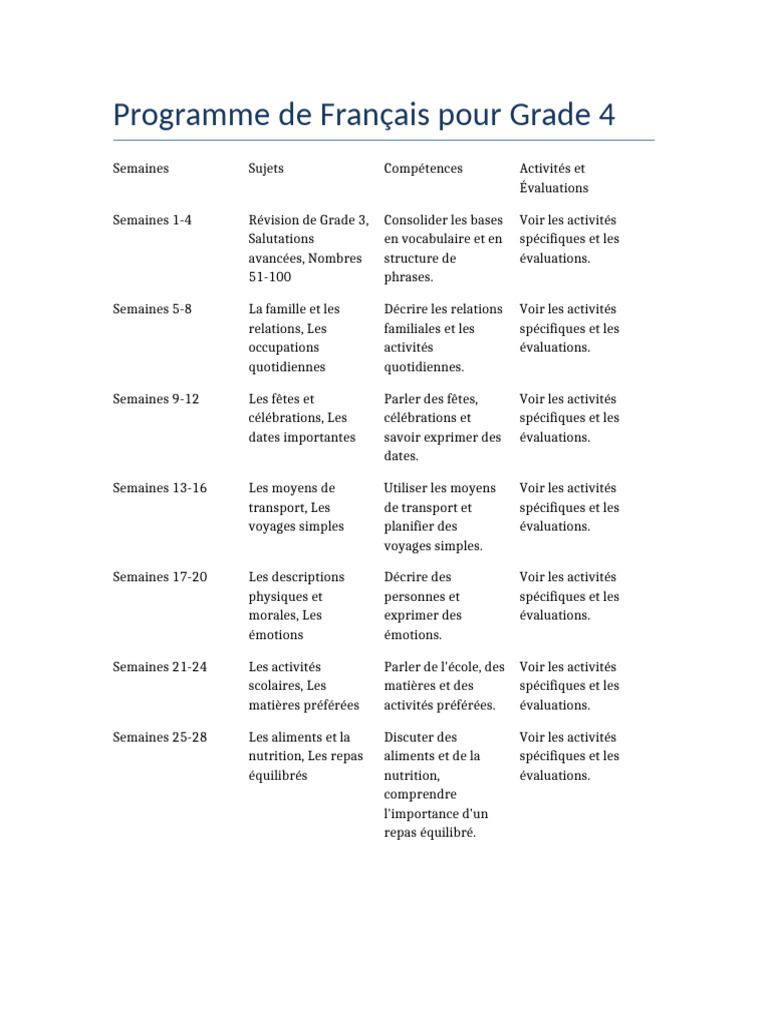 Syllabus_French_Grade_4 | PDF
