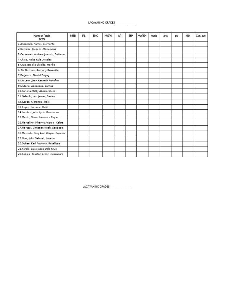 Lagayan NG Grades | PDF