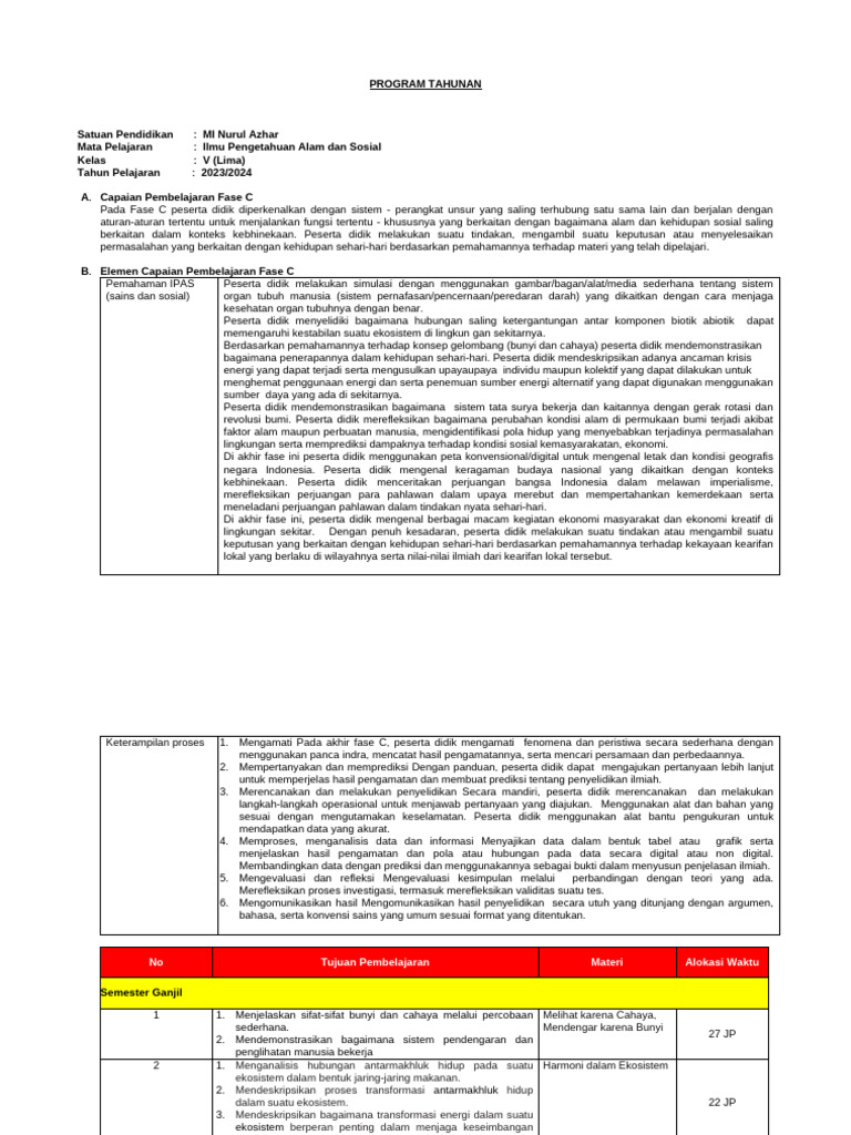 Program Tahunan IPA dan IPS Kelas V | PDF
