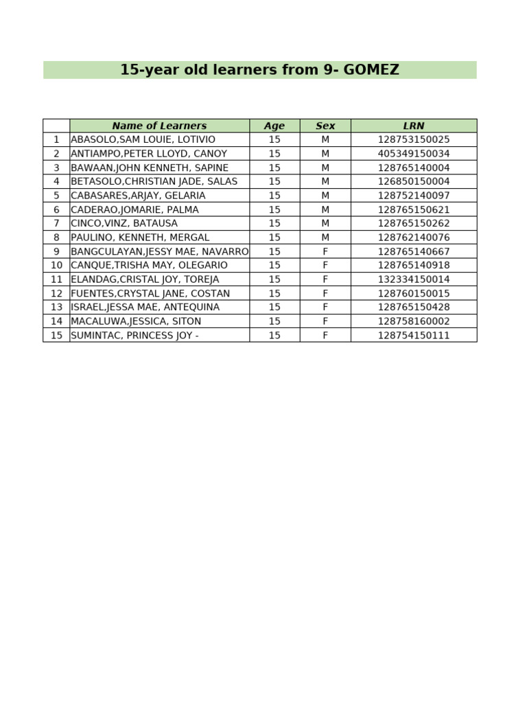 GOMEZ - PISA Pretest Takers | PDF