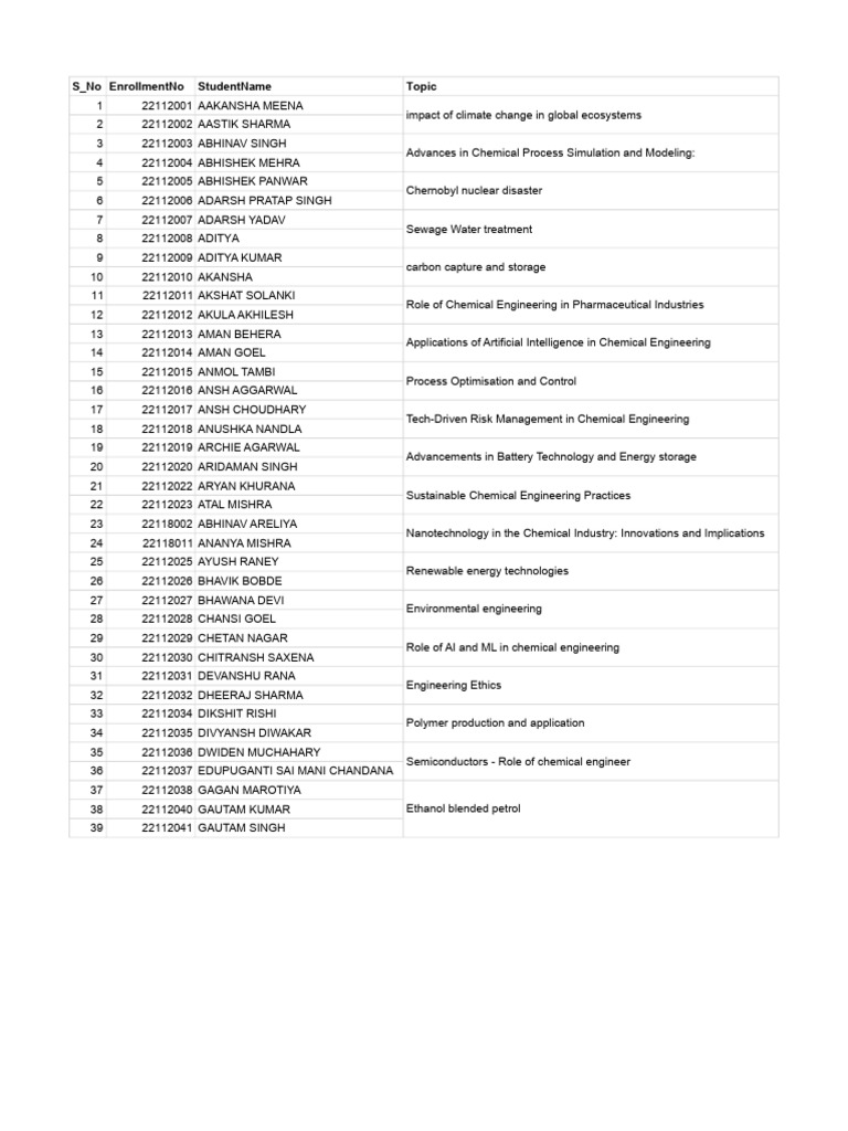 N1 Technical Comm PPT Topics | PDF