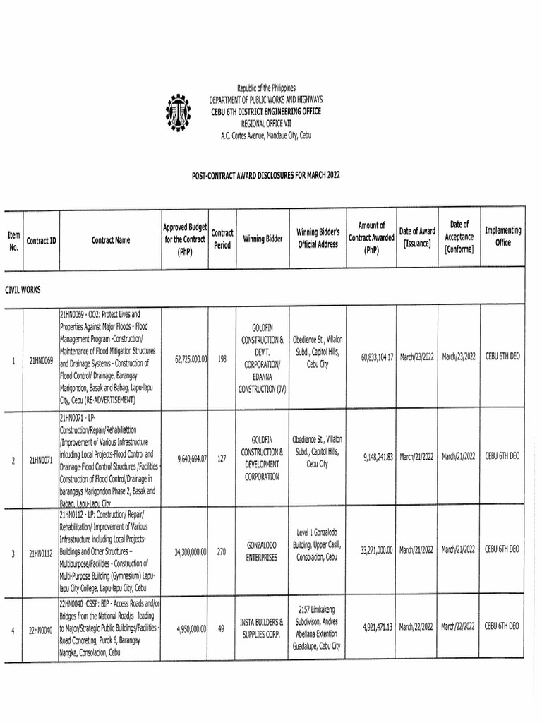 Post-Contract Award Disclosures For March 2022 - Cebu 6th Deo - All ...