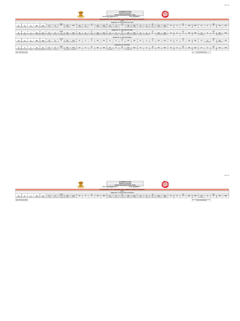 Rrb Kolkata Ntpc Cut Off | PDF