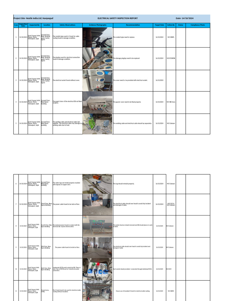 Electrical Safety Inspection Report Date 14.10.2024 | PDF