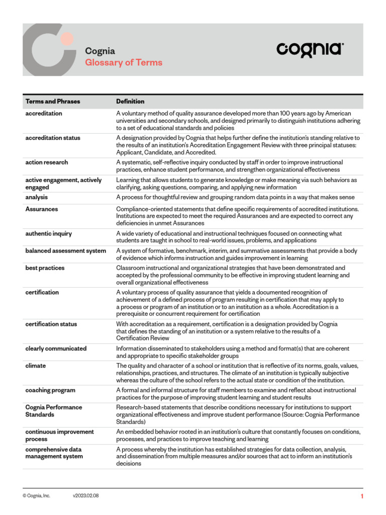 Cognia Glossary of Terms | PDF