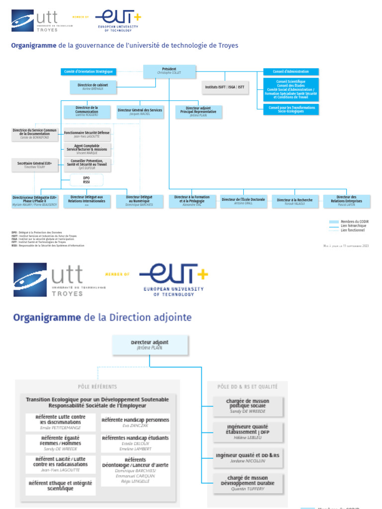 Organigrammes UTT | PDF
